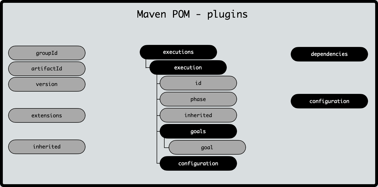 Understanding Apache Maven – Part 8 – Maven Plugins – C. V. Guntur